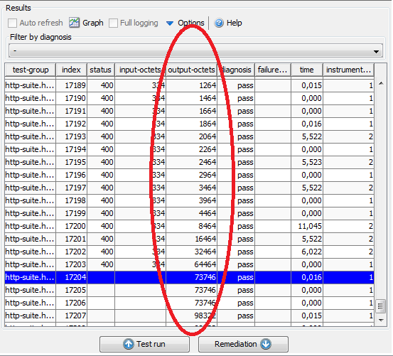 How big is the malformed request packet sent from the test suite?
