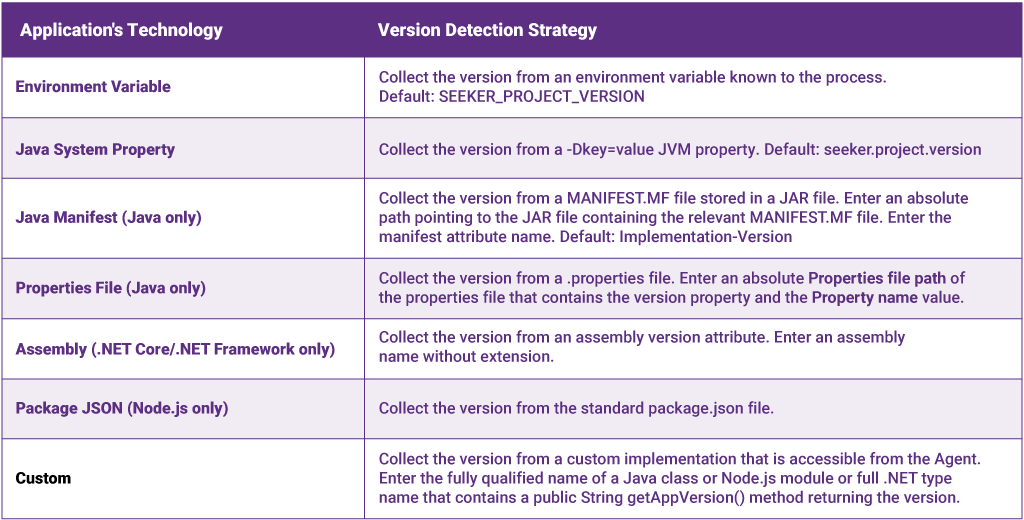 Seeker: Project Version Management