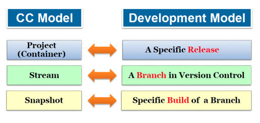 Five Common Misconceptions – How best to use Coverity to detect defects.