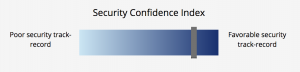 Black Duck Open Hub - About the Project Vulnerability Report