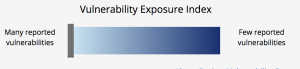 Black Duck Open Hub - About the Project Vulnerability Report