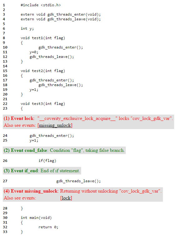 Modelling GDK Thread Functions