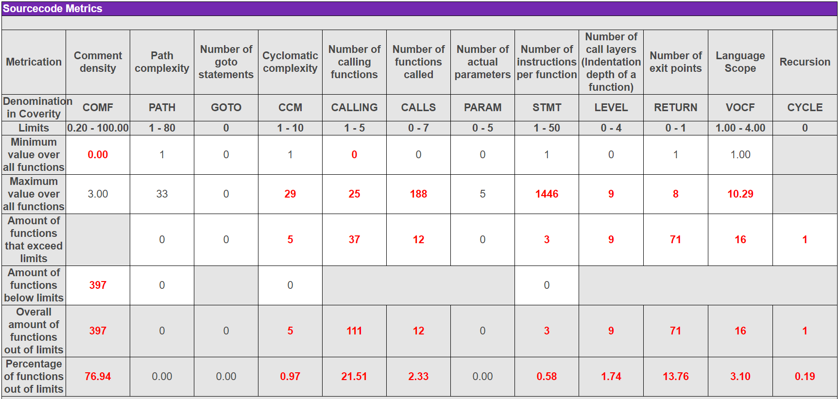How to create HIS metrics