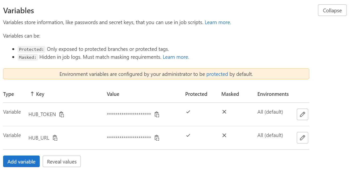 Black Duck Community