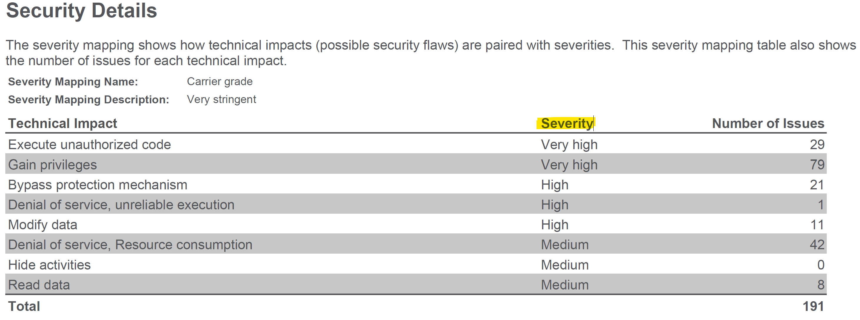 Issue Impact in Coverity Connect vs Issue Severity in Coverity Security ...