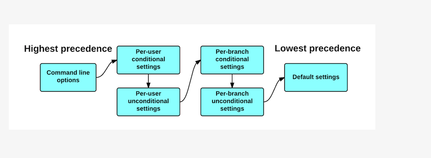 All about Coverity.conf in Codesight