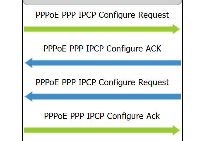 PPPoE Suite interoperability test is failing