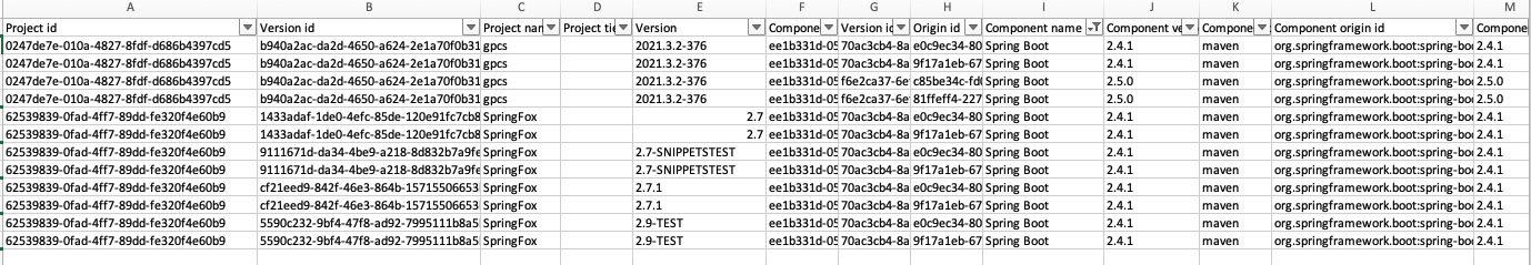 BlackDuck: Create a CSV report with component vulnerability details for all projects