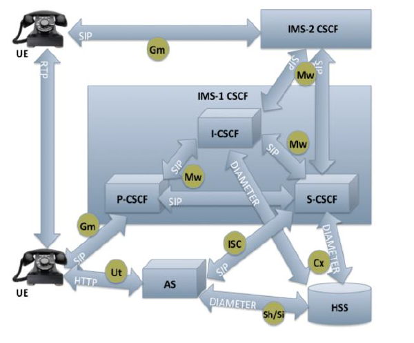 Fuzzing as Acceptance criteria for telecommunication equipment