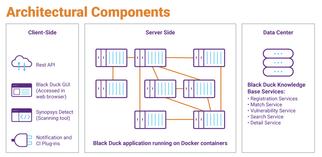 Black Duck Tutorial: A Technical Introduction to Black Duck