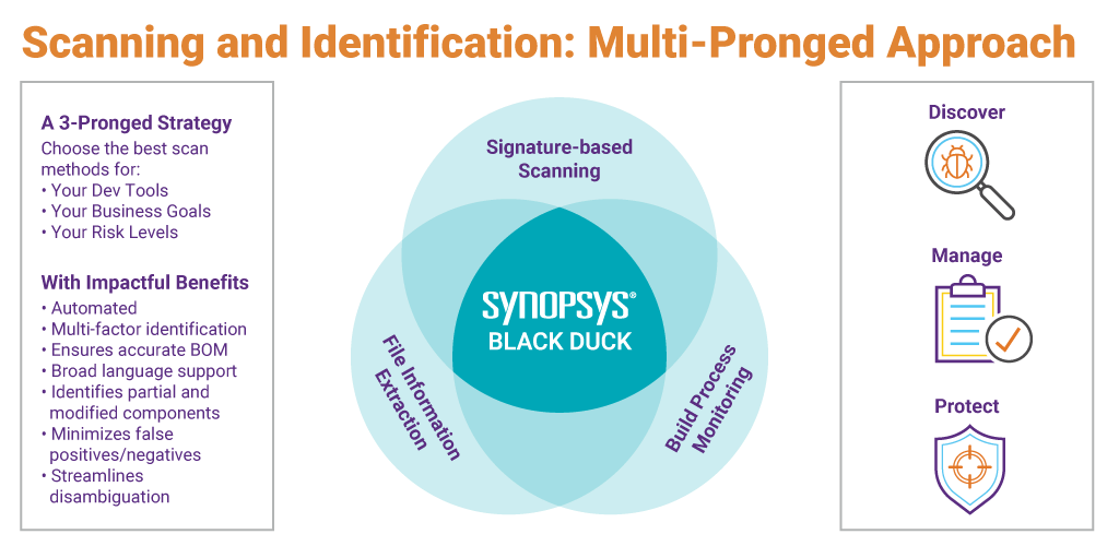 Black Duck Tutorial: A Technical Introduction to Black Duck