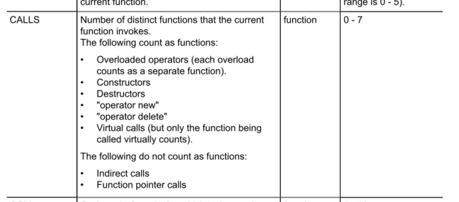 How HIS_CALLS Metric is Calculated