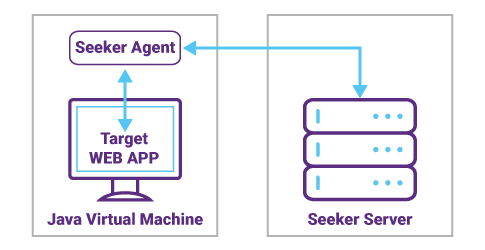 Seeker: Installing The Server