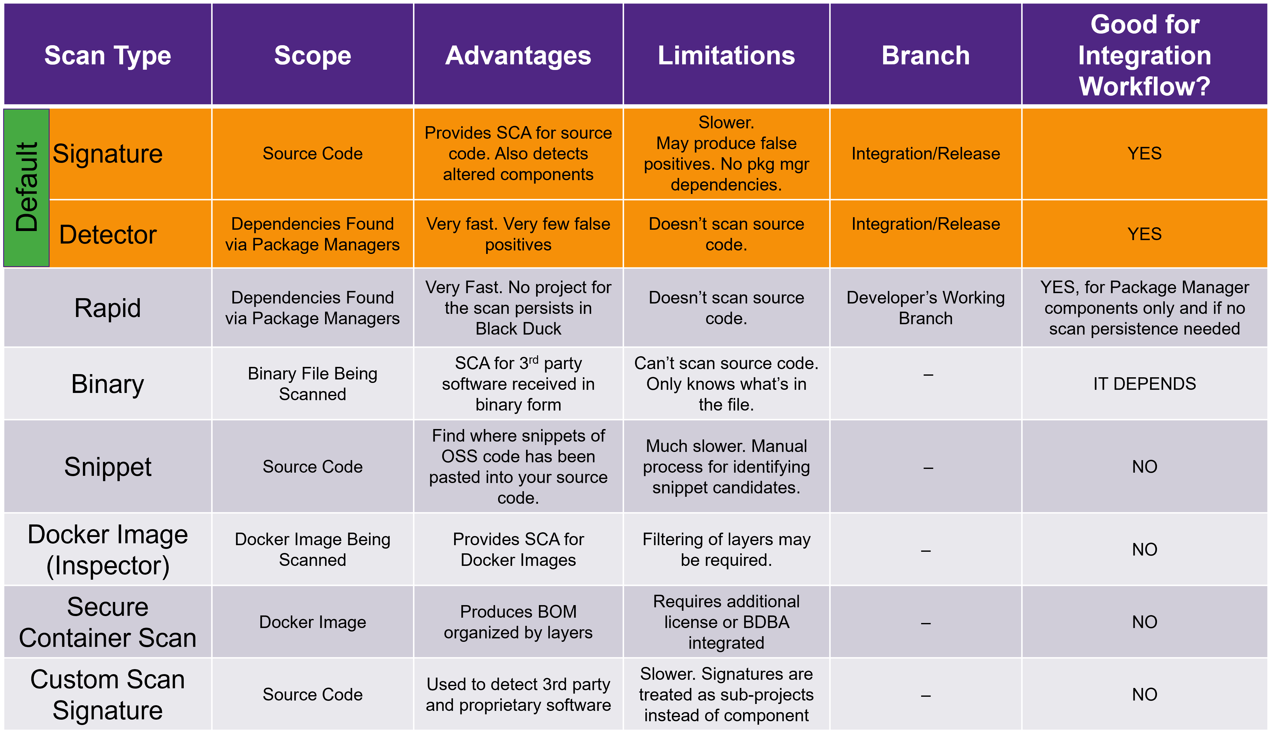 Black Duck: Scanning Guide and Tips
