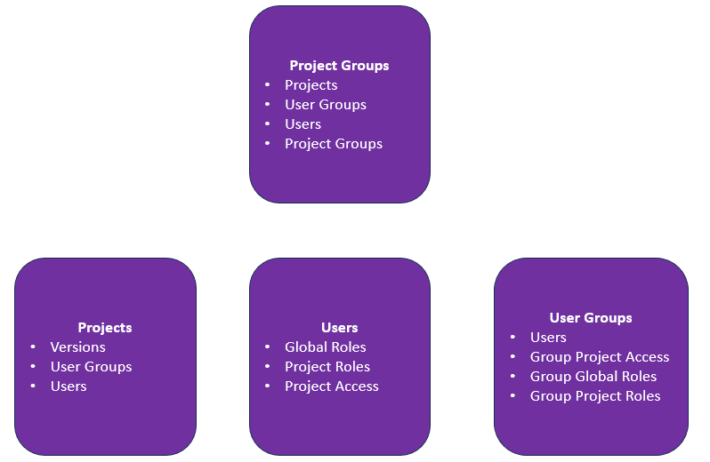 Black Duck - Core Entities Guide
