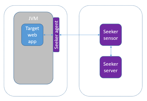 Seeker Installation and Initial Setup