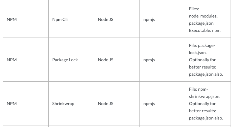 BlackDuck support for Angular
