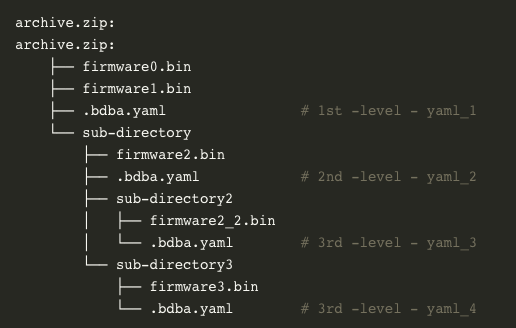 Black Duck Binary Analysis Analysis Configuration File Usage