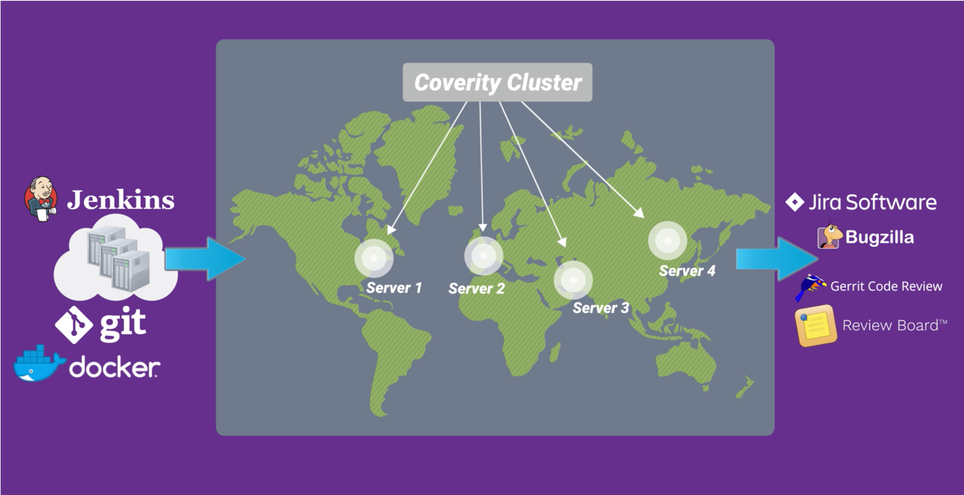 Polaris Software Integrity Platform Overview
