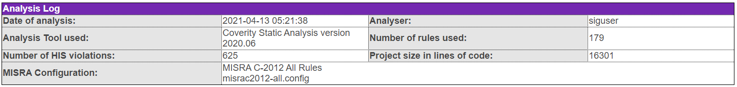 How to create HIS metrics