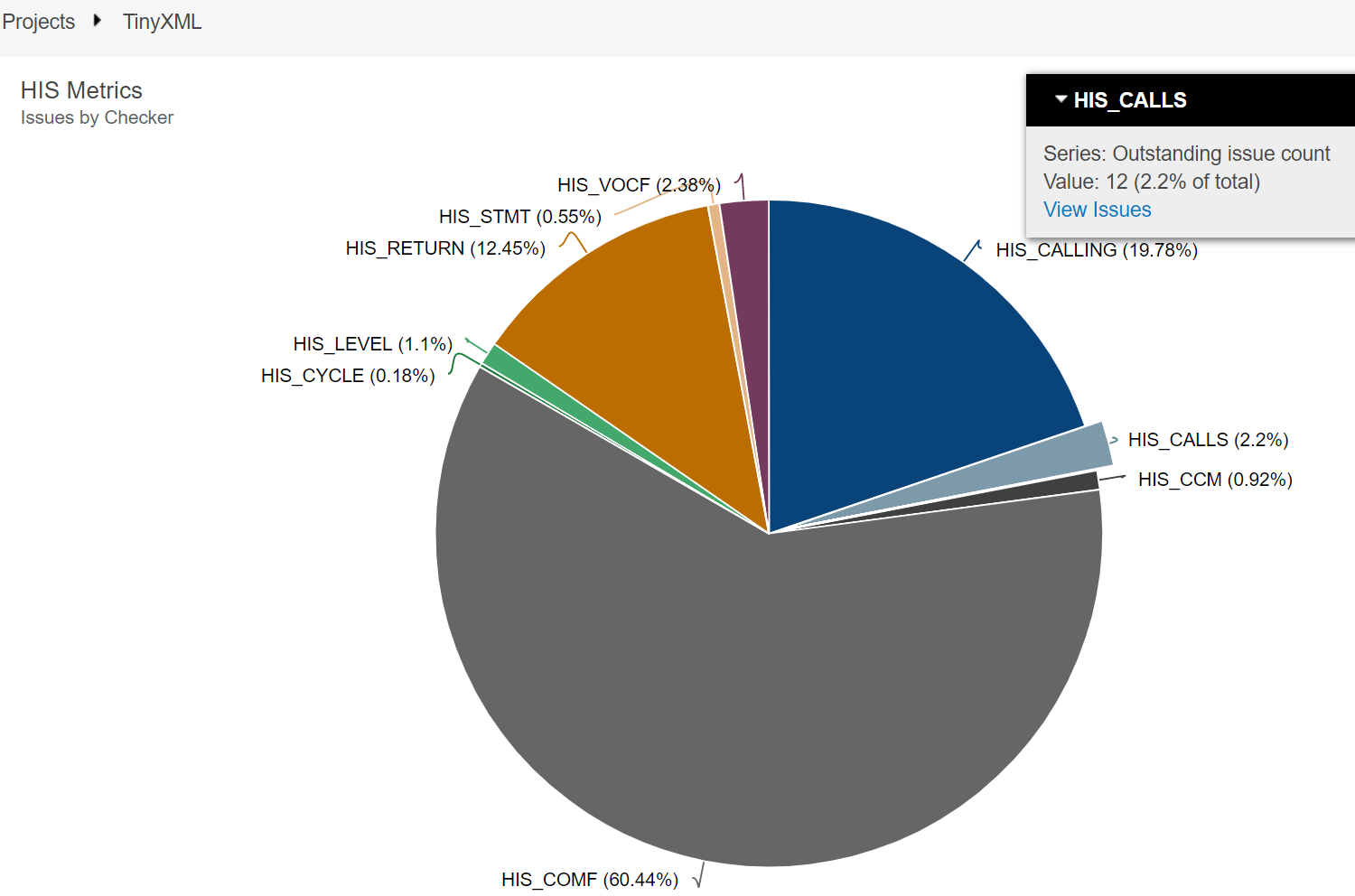 How to create HIS metrics with Coverity
