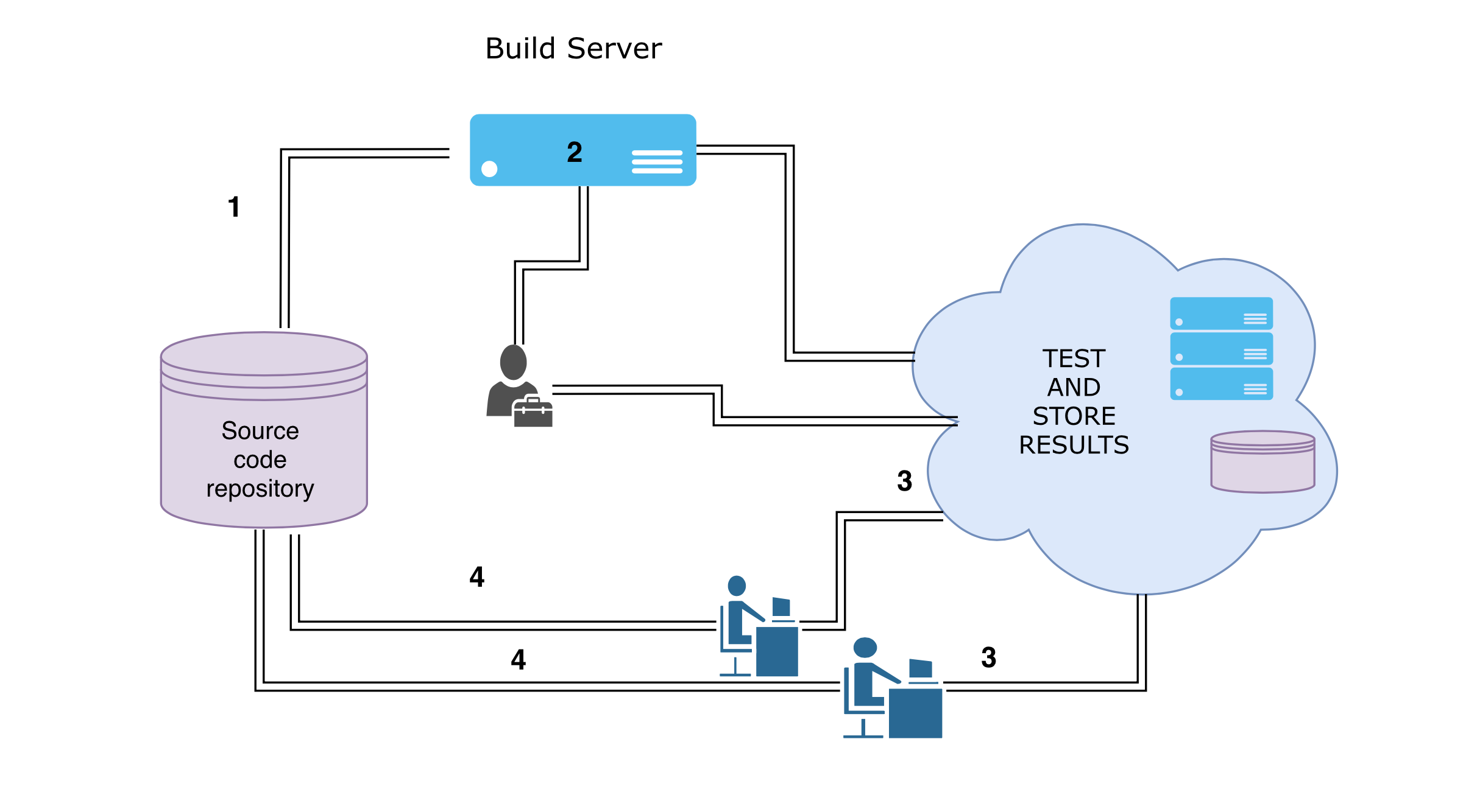 Coverity on Polaris: Overview and Architecture