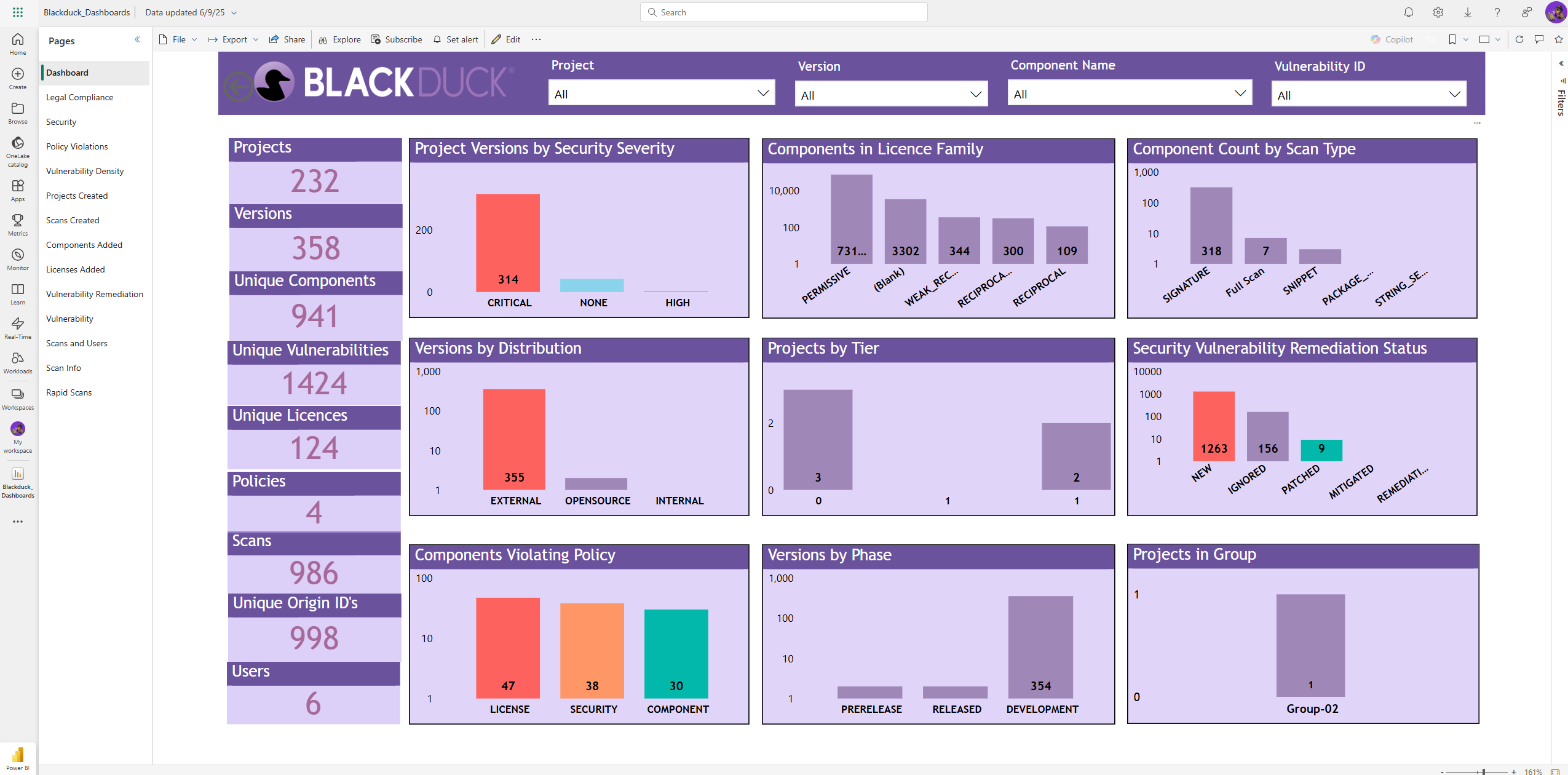 Black Duck SCA Dashboards using Microsoft Power BI
