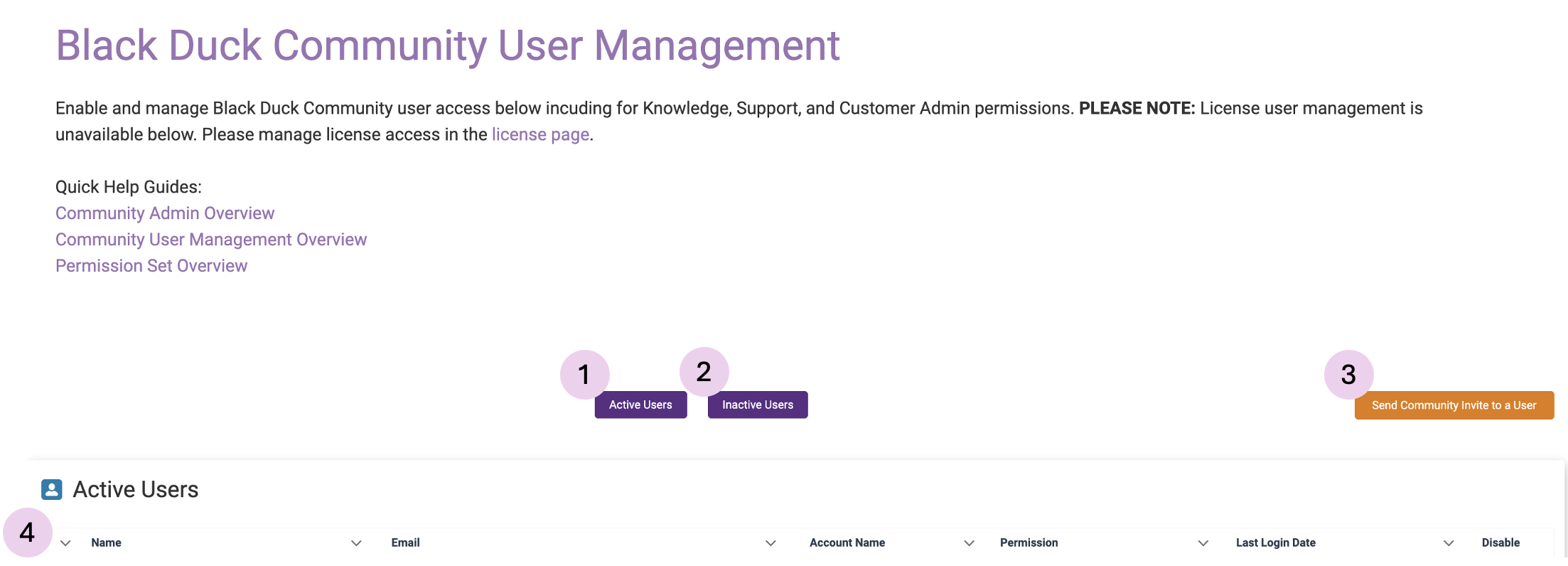 Black Duck Community Admin Overview